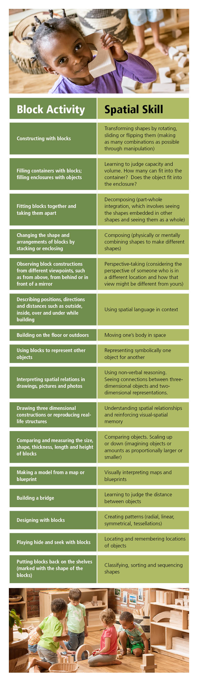 Blocks Back in the Spotlight