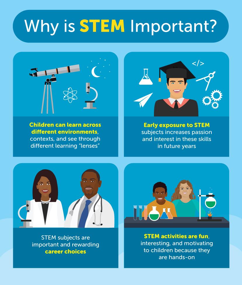 Kids in STEM Kids in STEM