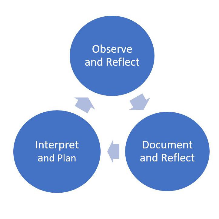 Rethinking Infant Curriculum Part 2